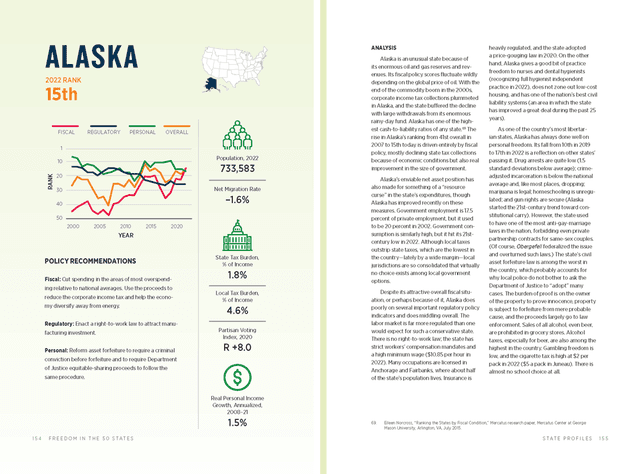 Freedom in the 50 States 2023: Alaska Overall Freedom | Cato Institute