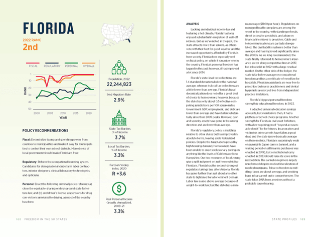 Freedom in the 50 States 2023: Florida Overall Freedom | Cato Institute
