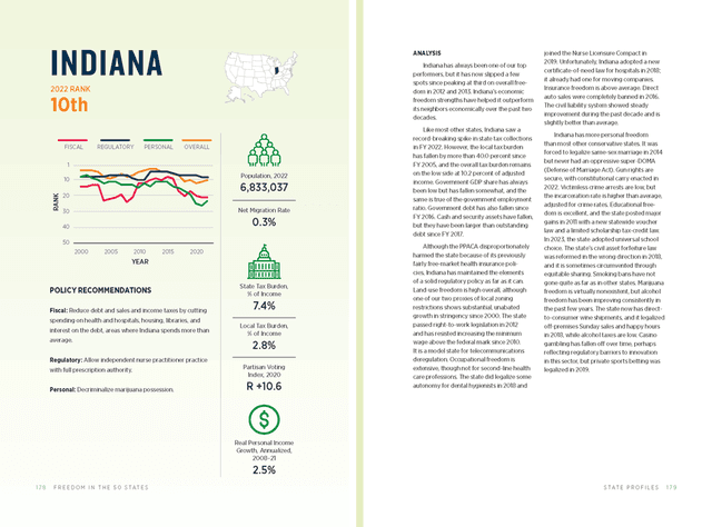 Freedom in the 50 States 2023: Indiana Overall Freedom | Cato Institute
