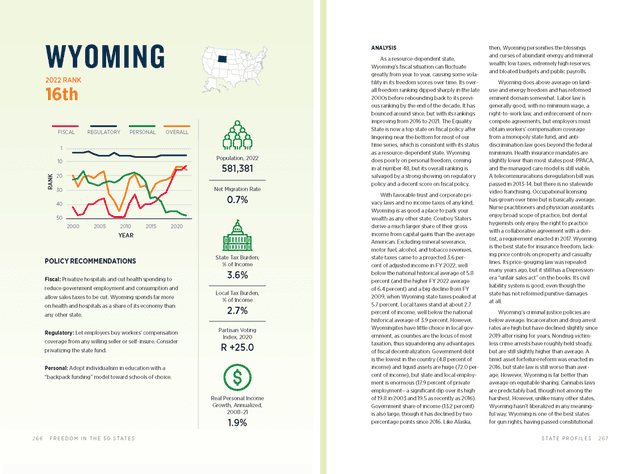 Freedom in the 50 States 2023: Wyoming Overall Freedom | Cato Institute