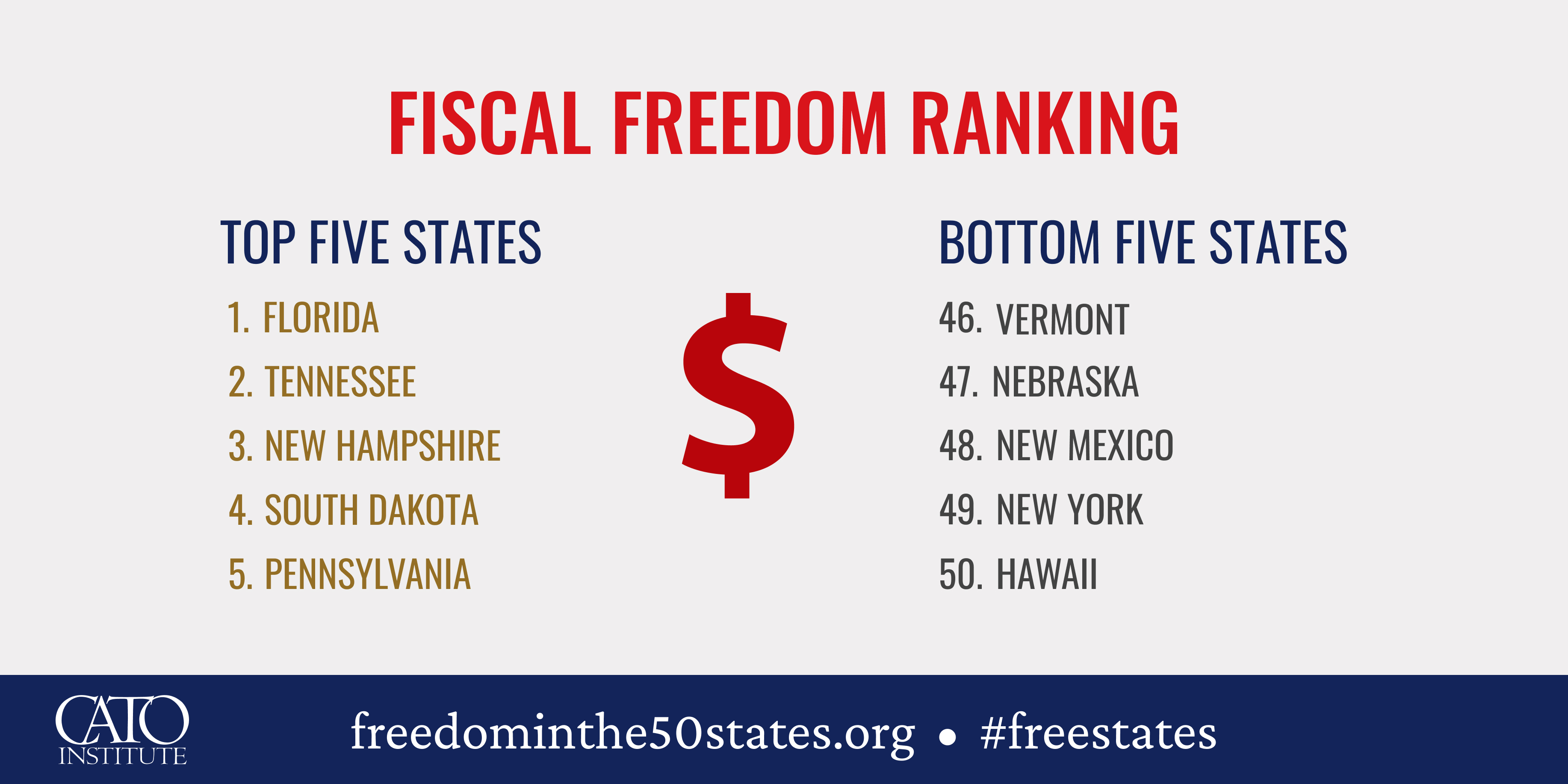 Freedom in the 50 States 2021: Fiscal Freedom | Cato Institute