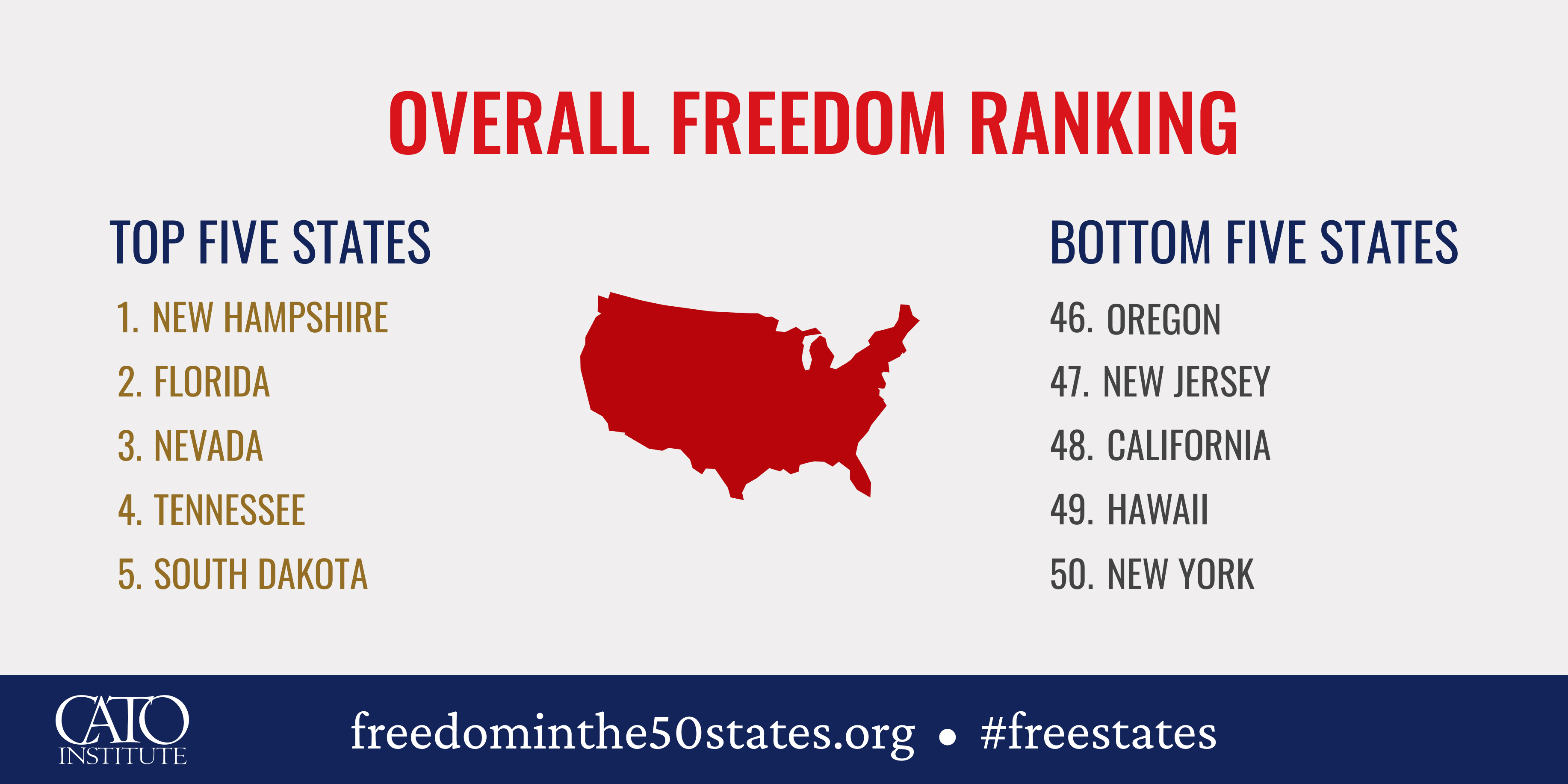 Freedom in the 50 States 2021 | Cato Institute