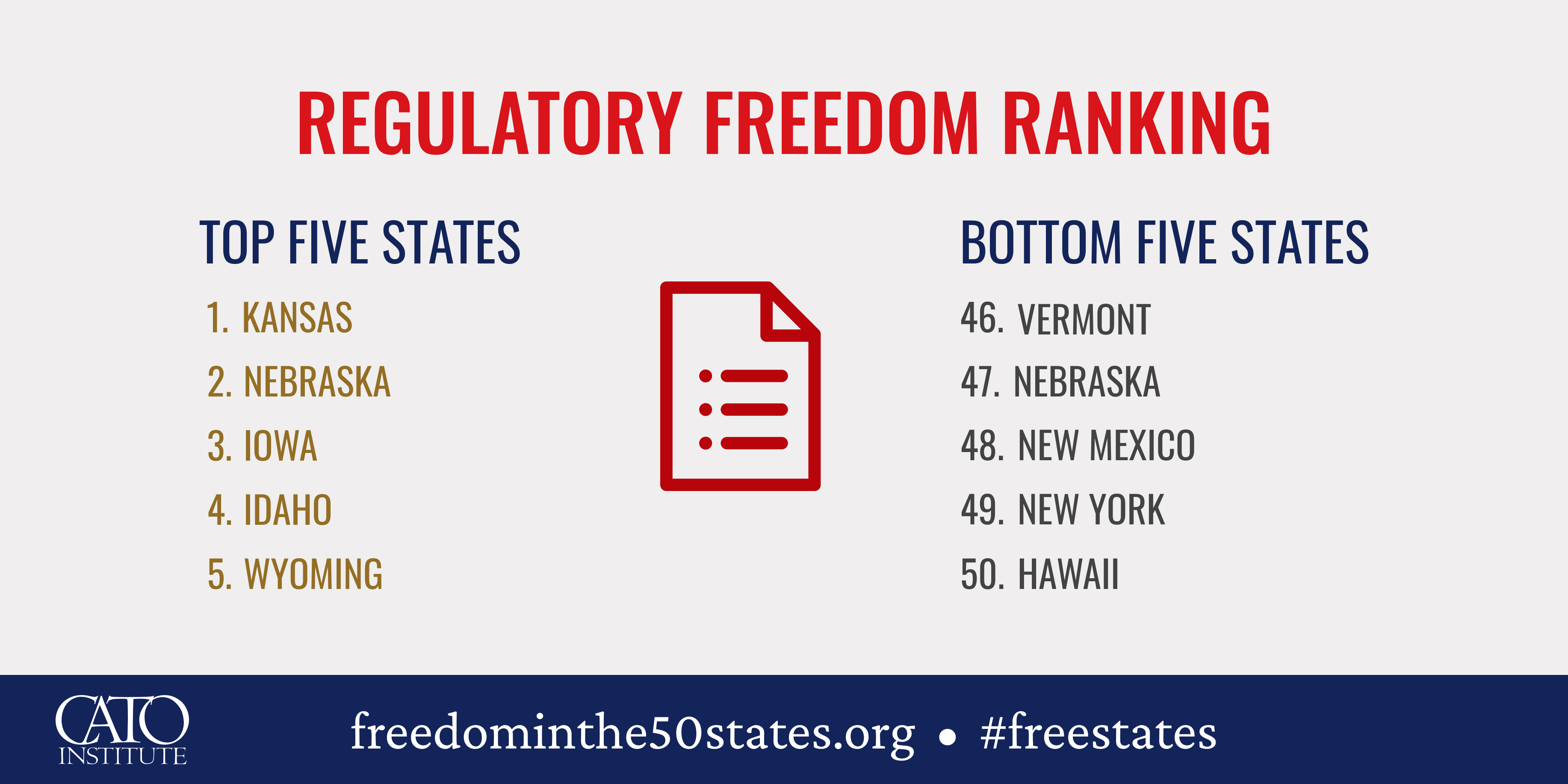 Freedom in the 50 States 2021: Regulatory Freedom | Cato Institute