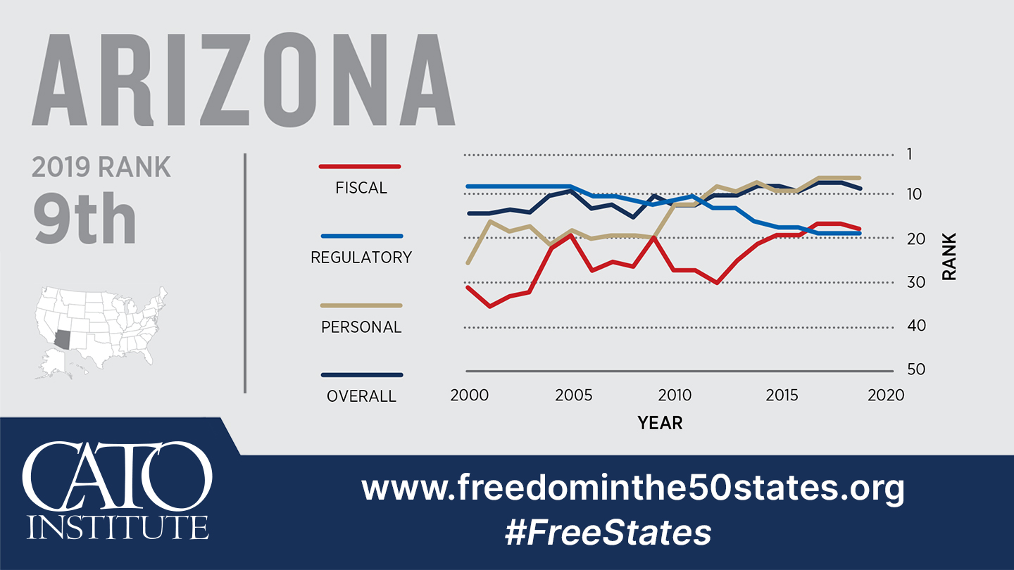 Freedom in the 50 States 2021: Arizona Overall Freedom | Cato Institute