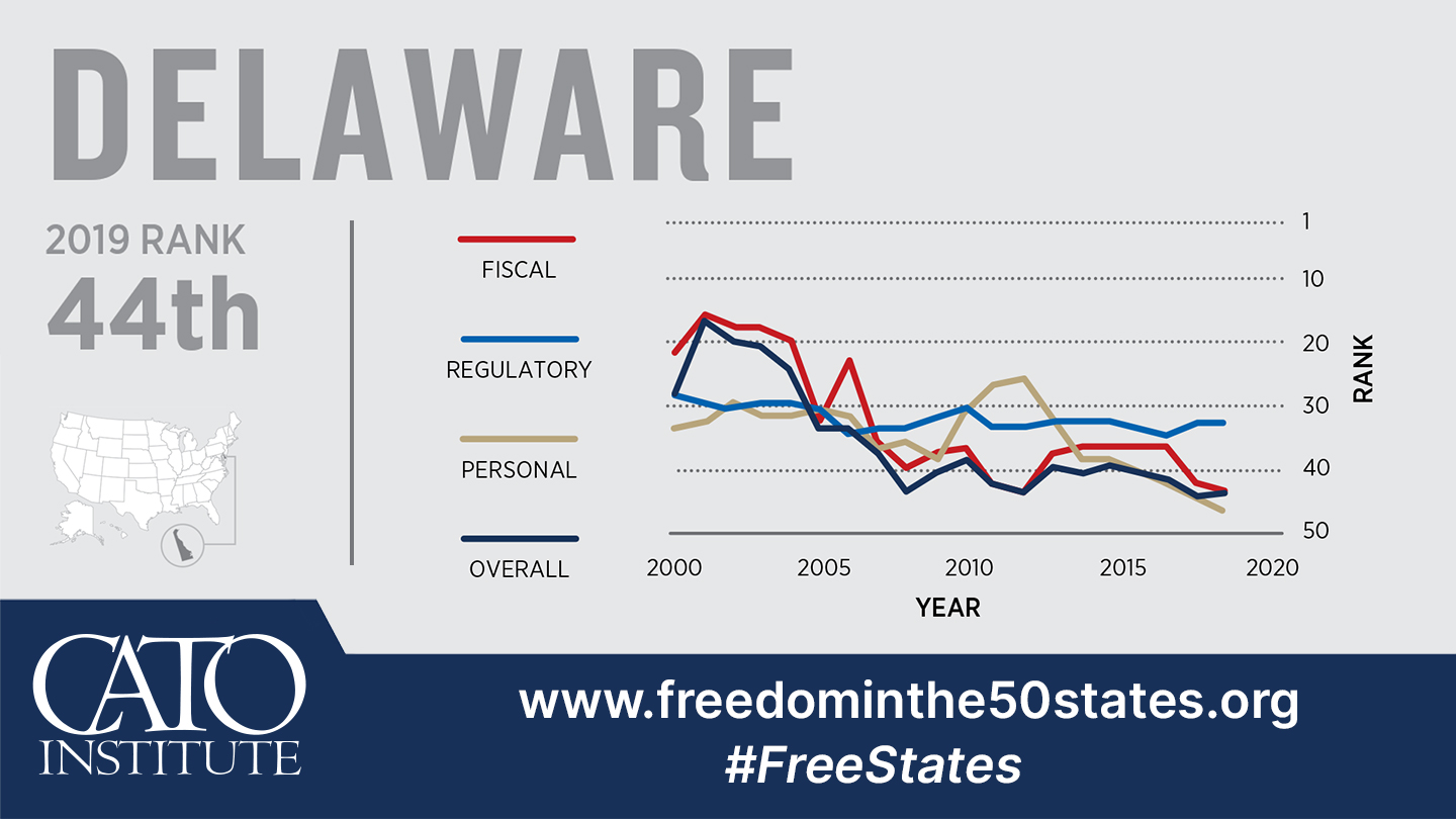Freedom in the 50 States 2021: Delaware Health Insurance Freedom | Cato ...