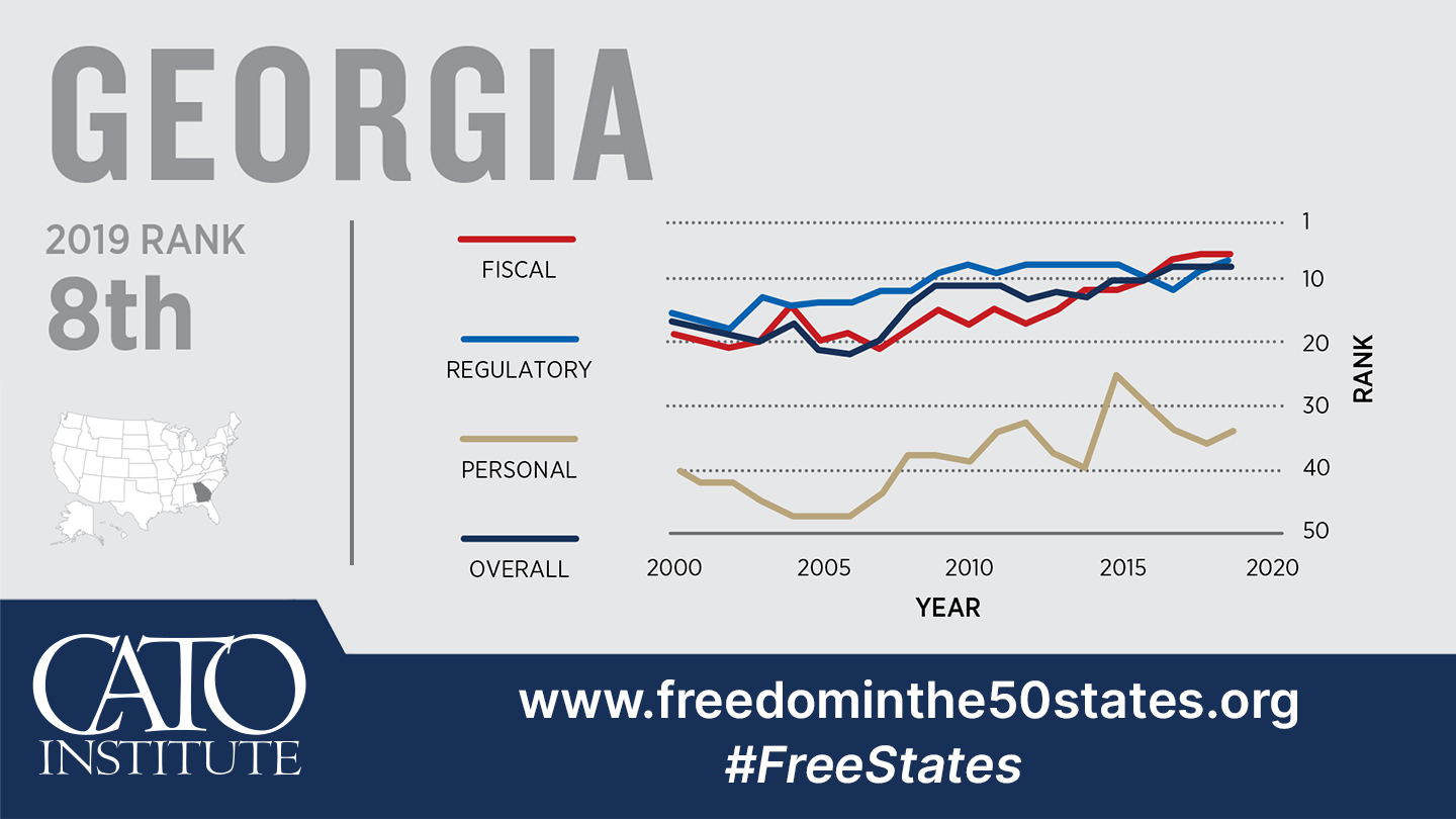 Freedom in the 50 States 2021: Georgia Overall Freedom | Cato Institute