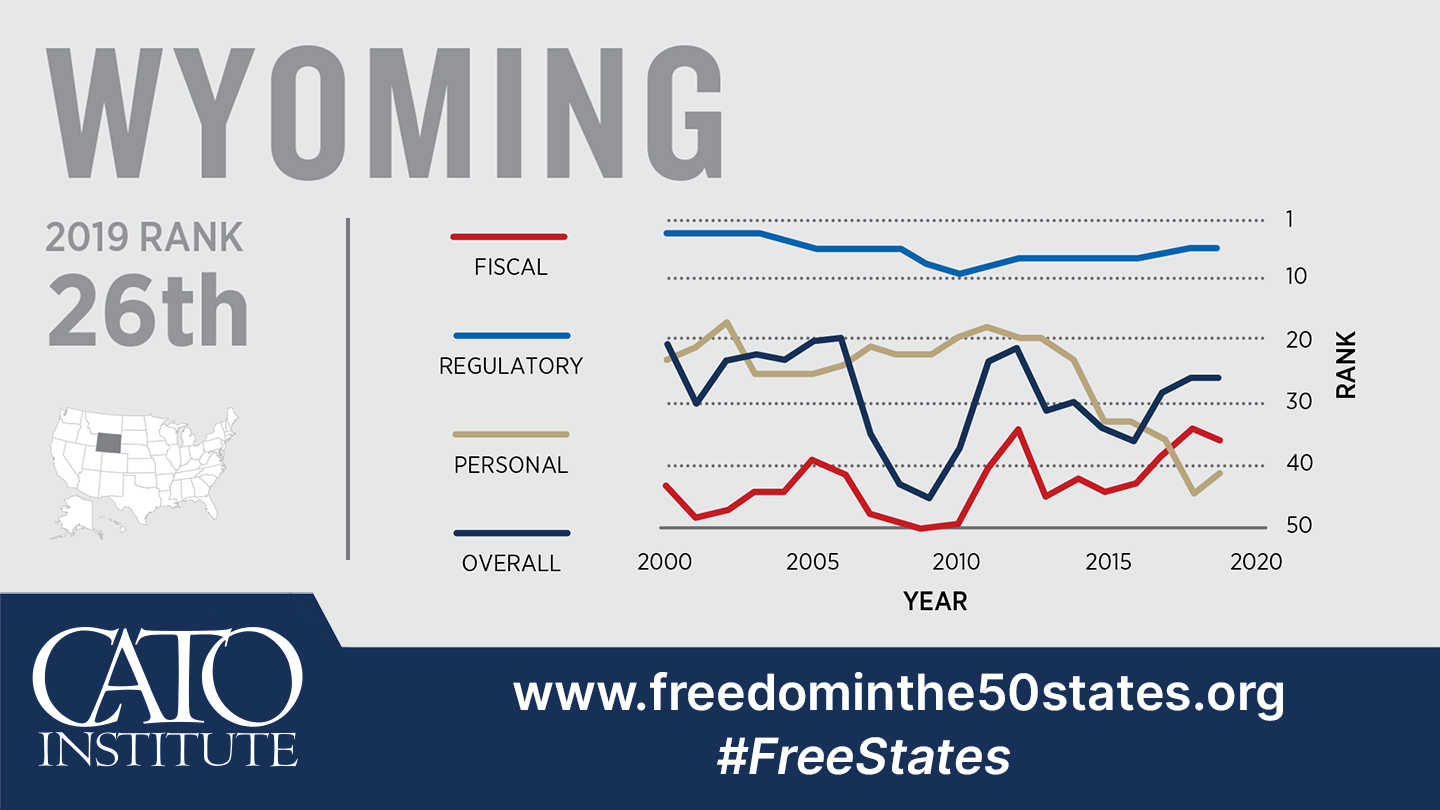 Freedom in the 50 States 2021: Wyoming Overall Freedom | Cato Institute